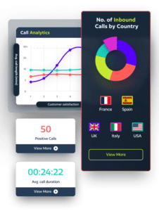 Post-Call Conversational Analytics Software for contact centres | Awaken