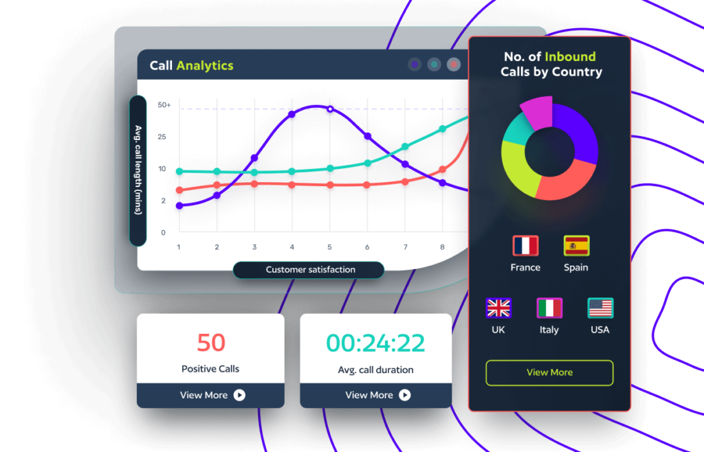 Contact Centre system Integrations | Awaken